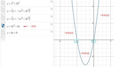 二阶导数的性质 知乎
