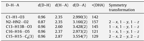 Hydrogen Bond Geometry A ° In C7h14n205s 2 C3 Is