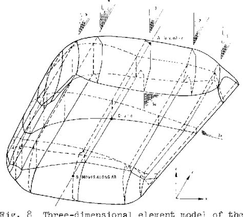 Figure 8 From Design And Analysis Of A Ceramic Stator Vane Semantic