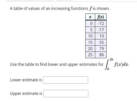 solved a table of values of an increasing functions f ﻿is