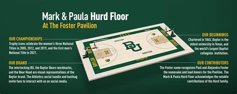 Foster Forward Baylor Unveils Court Design Sicem365