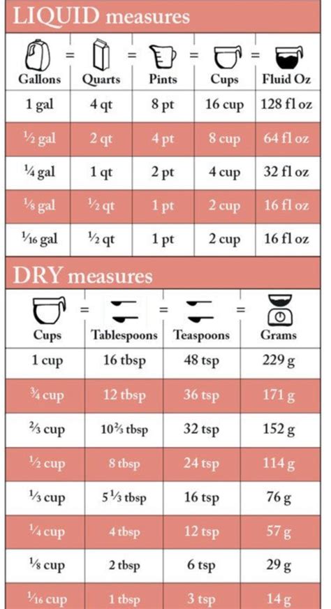 Discover 21 Conversion Charts And Cooking Measurements Ideas Baking Conversion Chart Baking