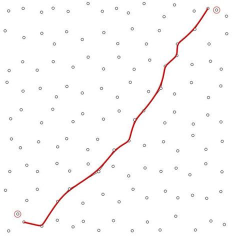 Shortest Path Generator Dijkstras Algorithm Generator Syntax