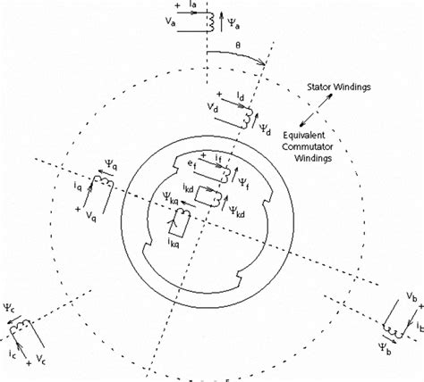 Induction Motor D Q Axis Quantitie S Download Scientific Diagram