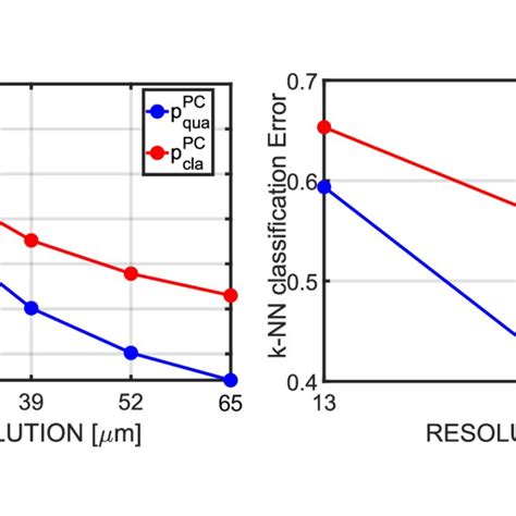 A Schematic Of The Experimental Setup Described In Sec Iii E B Noise Download Scientific