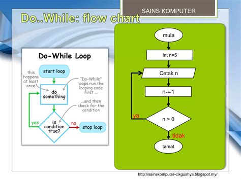 Sains Komputer Struktur Kawalan Pptx