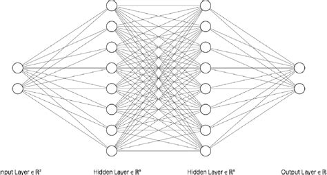 Figure 21 From Spline Parameterization For Continuous Normalizing