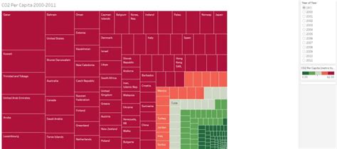 José Herrera On Linkedin Tableau Dataanalytics Supplychain