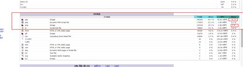 流量问题 虚拟主机数据库问题 常见问题