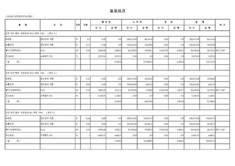 2024년 조달청 표준일위대가 수식연결 파일 공유 전 공종 파일첨부