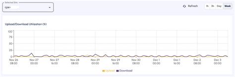 Wan Link Utilization How To Setup Payment Information On Bumblebee Networks