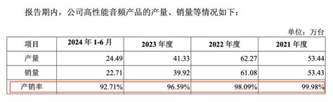 王斌创业20余载，汉桑科技ipo已过会，深陷 大客户依赖症” 知乎