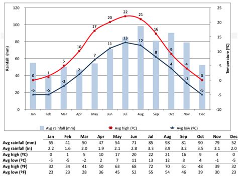 Weather In Oslo When To Go Best Time To Visit