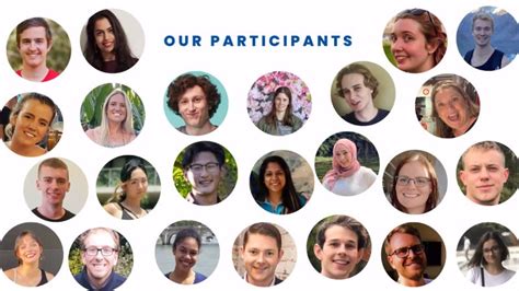 Parul Goplani On Linkedin Ryla Rylaelevate Learning Leadership Growth