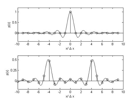 reducing visible oscillations via source smoothing