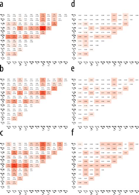 Pairwise Comparisons Between Individual Treatments Shown As A C