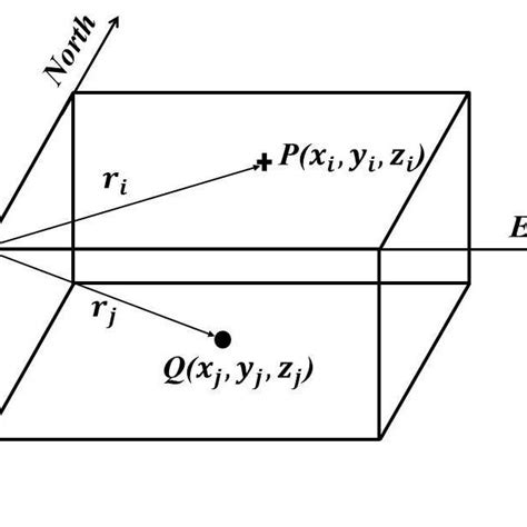 Pdf Igug A Matlab Package For 3d Inversion Of Gravity Data Using Graph Theory