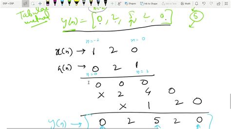 Convolution Sum Multiplication Method Youtube