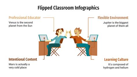 Flipped Classroom Infographics By Slidesgo Pptx