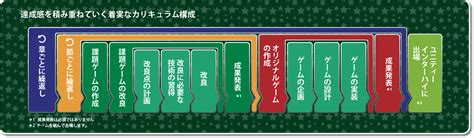 Gameclassprocx1 デジラボ子供向けプログラミング教室