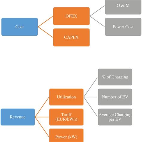 Distribution Network Reliability Indices Download Scientific Diagram