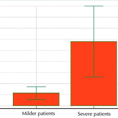 Coagulation And Fibrinolysis Cascade And D Dimer Production Pc