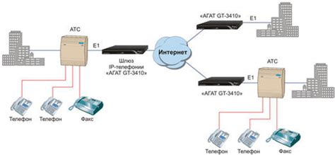 Обзор VOIP шлюзов для IP-телефонии