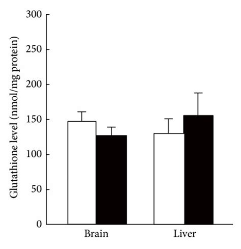 The Antioxidative Enzyme Activities And Glutathione And Lipid