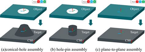 The Basic Assembly Modes Of Workpiece Alignment Table A Conical Hole