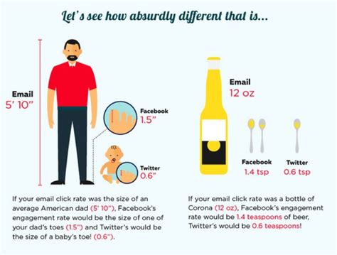 What Is Amazon Advertising Api Quora