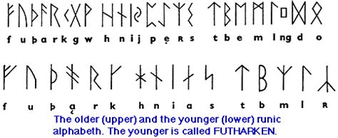 Norse Writing Translation