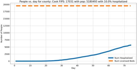 Exploring The Public AWS COVID Data Lake AWS Big Data Blog