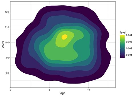 Chapter 3 Data Visualisation Data Skills For Reproducible Science