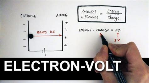 Electron Volt Ev What Is It Plus Conversion To Joules Youtube