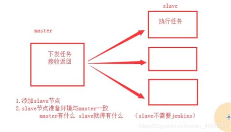jenkins添加slave pipeline流水线 跳出圈子 博客园