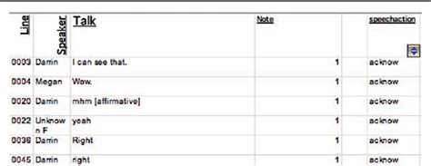 Pdf Excel As A Qualitative Data Analysis Tool Semantic Scholar