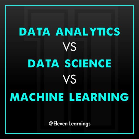 Eleven Learnings On Linkedin Datascience Analytics Machinelearning Bigdata Tech101 Datadriven