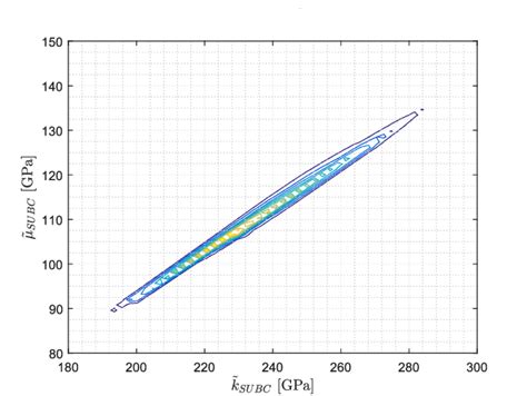 17 Kernel Density Estimates For The Joint Probability Density Function
