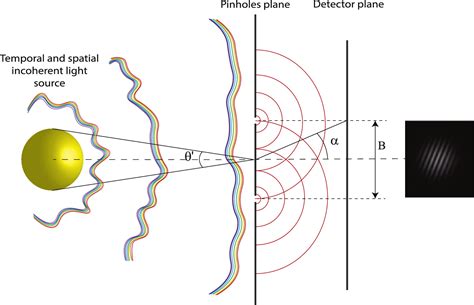 Stellar Interferometer Experiment By Measuring Visibilities At