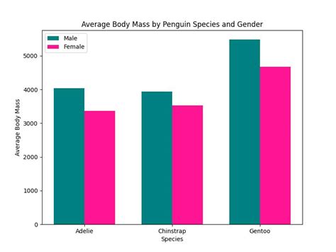 How To Create A Bar Chart In Matplotlib Bhola Prasad