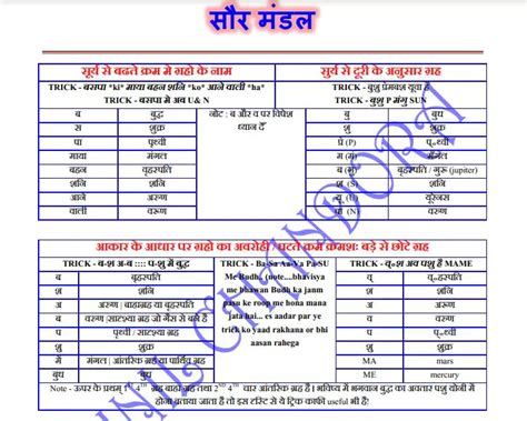 Pdf सौरमंडल का संपूर्ण नोट्स Solar System Notes Pdf In Hindi