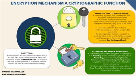 Cryptography Asymmetricencryption Symmetricencryption Datasecurity
