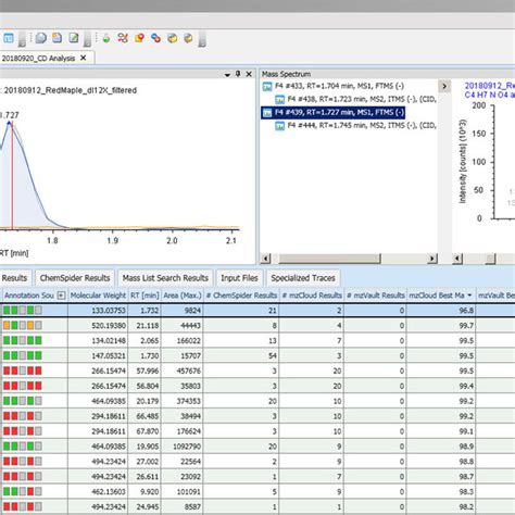 Figure A1 Example Of Lcms Chromatogram Mass Spectrum And Results Download Scientific