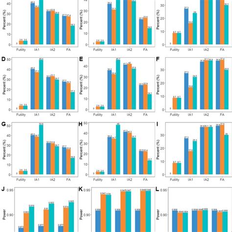 The Testing Procedures Based On The Gated Group Sequential Design With Download Scientific