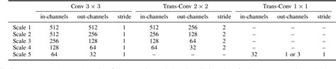 Table Vi From Learning Multiscale Convolutional Dictionaries For Image