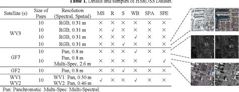 Table 1 From Comparative Analysis Of Advanced Feature Matching