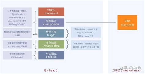 干货长文 Synchronized底层原理(从java对象头到即时编译优化) 乐耶园 干货长文 Synchronized底层原理(从java对象头到即时编译优化) 乐耶园