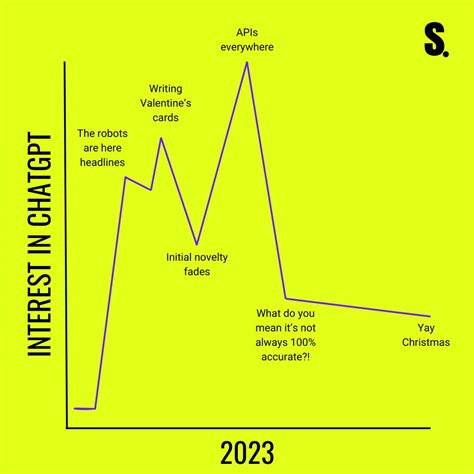 Love Roannas Pick Up And Summary Of Sifteds Article This Morning You Are Absolutely Right