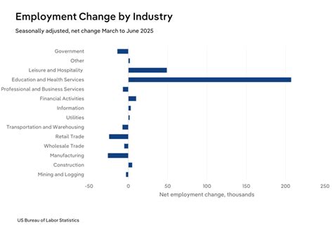 Growing And Slowing A Us Macroeconomic Update