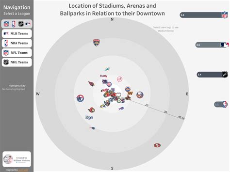 Lets Talk Tableau Trigonometry Creating A Normalized Distance Map Tableau Sergeant